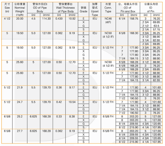 API Standard 2 3/8 Inch Double Wall Drill Pipe